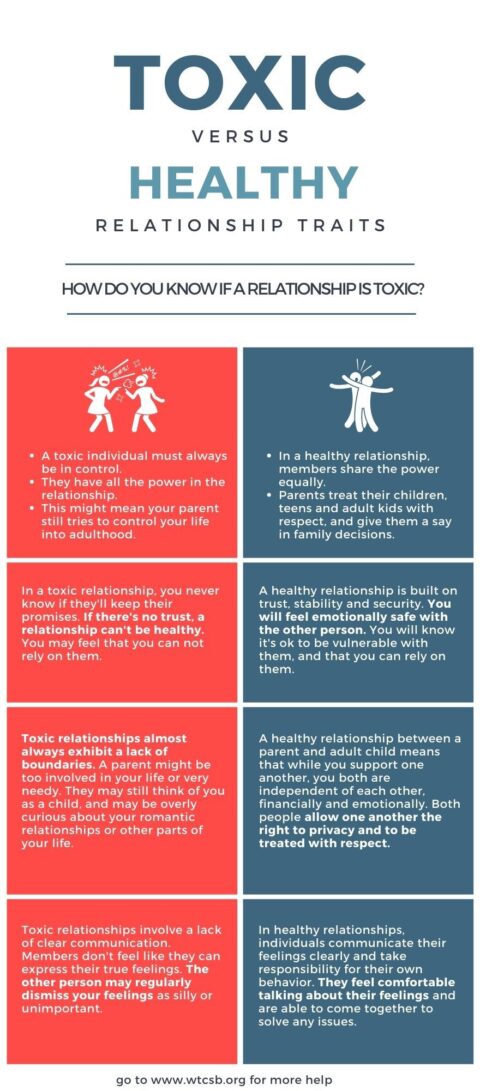 Spotting Toxic and Healthy Relationship Traits | Western Tidewater ...