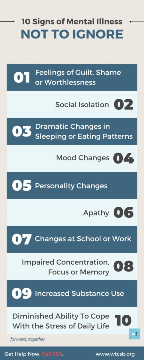 10 Signs of Mental Illness Not To Ignore | WTCSB