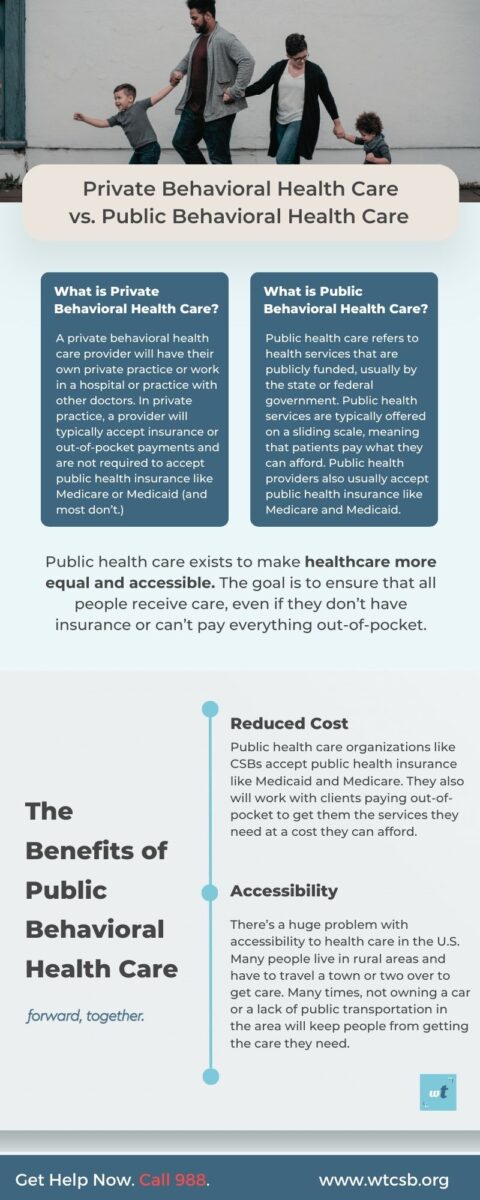 What’s the Difference Between Public and Private Behavioral Health Care? | WTCSB