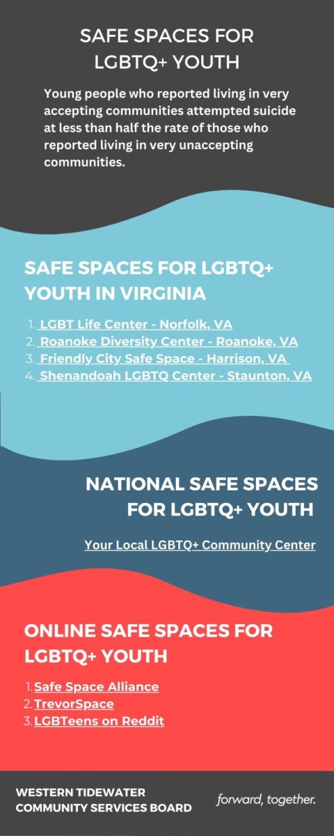 8 Anonymous and/or Free Safe Spaces for LGBTQ+ Youth | WTCSB